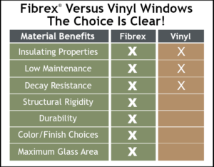 Fibrex® Versus Vinyl Windows: The Choice Is Clear! - Renewal by Andersen of Northeast PA